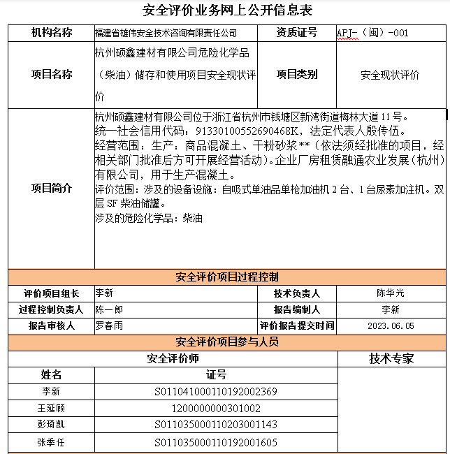 杭州硕鑫建材有限公司危险化学品(柴油)储存和使用项目安全现状评价 安全评价项目公示2 福建省雄伟安全技术咨询有限责任公司
