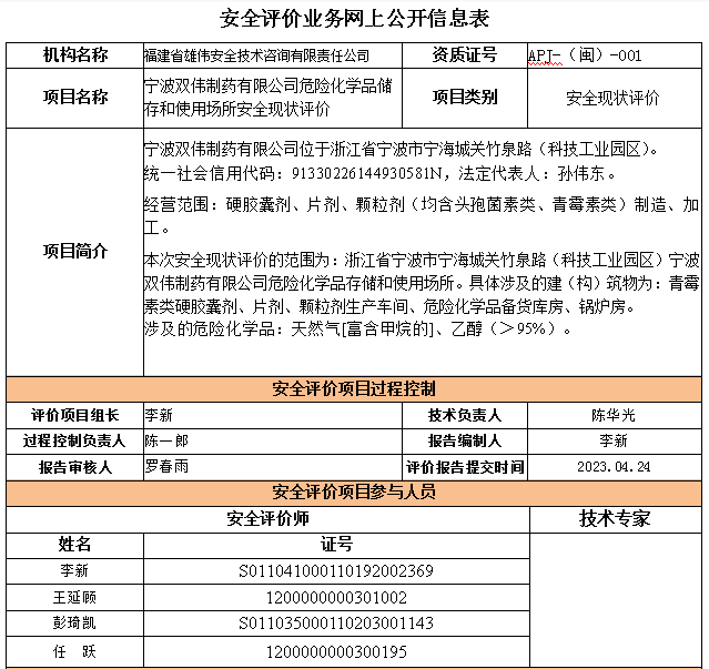 宁波双伟制药有限公司危险化学品储存和使用场所安全现状评价 安全评价项目公示2 福建省雄伟安全技术咨询有限责任公司