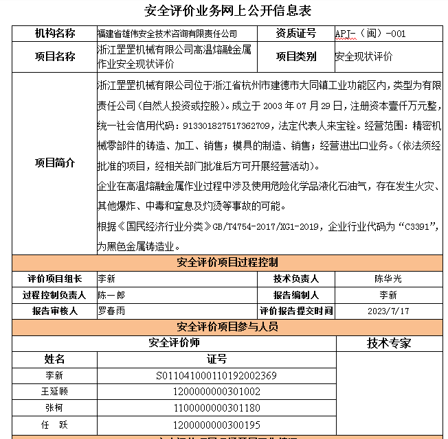 浙江罡罡机械有限公司高温熔融金属作业安全现状评价 安全评价项目公示2 福建省雄伟安全技术咨询有限责任公司