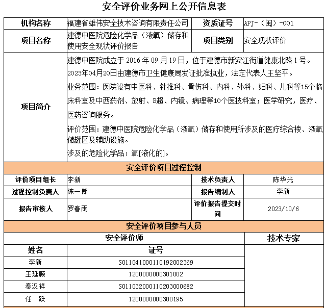 建德中医院危险化学品(液氧)储存和使用安全现状评价 安全评价项目公示2 福建省雄伟安全技术咨询有限责任公司