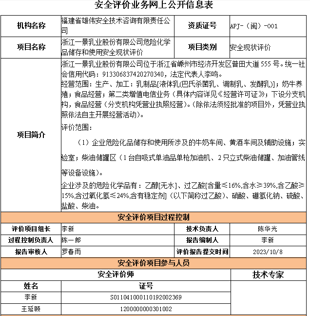 浙江一景乳业股份有限公司危险化学品储存和使用安全现状评价 安全评价项目公示2 福建省雄伟安全技术咨询有限责任公司