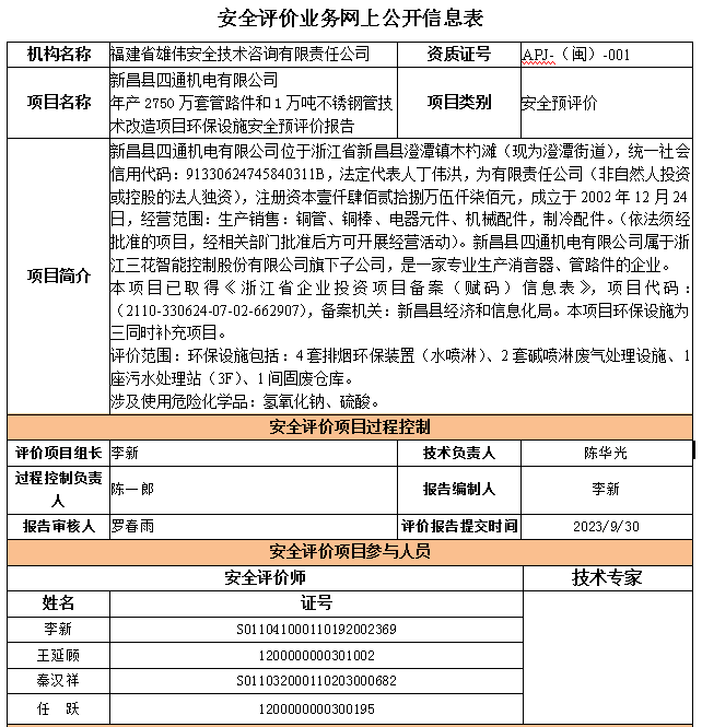 新昌县四通机电有限公司年产2750万套管路件和1万吨不锈钢管技术改造项目环保设施安全预评价报告 安全评价项目公示2 福建省雄伟安全技术咨询有限责任公司