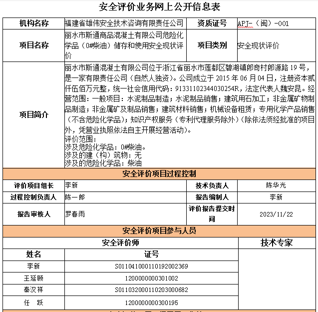 丽水市斯通商品混凝土有限公司危险化学品(0柴油)储存和使用安全现状评价 安全评价项目公示2 福建省雄伟安全技术咨询有限责任公司