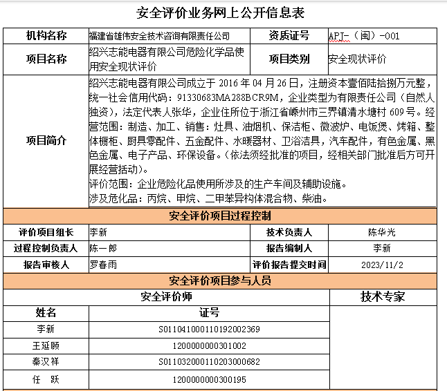 绍兴志能电器有限公司危险化学品使用安全现状评价 安全评价项目公示2 福建省雄伟安全技术咨询有限责任公司