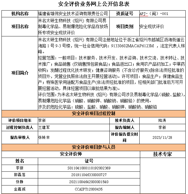 未名太研生物科技 绍兴 有限公司易制毒化学品、易制爆危险化学品存放场所专项安全现状评价 安全评价项目公示2 福建省雄伟安全技术咨询有限责任公司