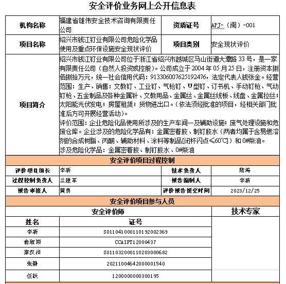 绍兴市钱江钉业有限公司危险化学品使用及重点环保设施安全现状评价 安全评价项目公示2 福建省雄伟安全技术咨询有限责任公司