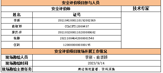 酷凌时代科技(浙江)有限公司危险化学品使用安全现状评价 安全评价项目公示2 福建省雄伟安全技术咨询有限责任公司