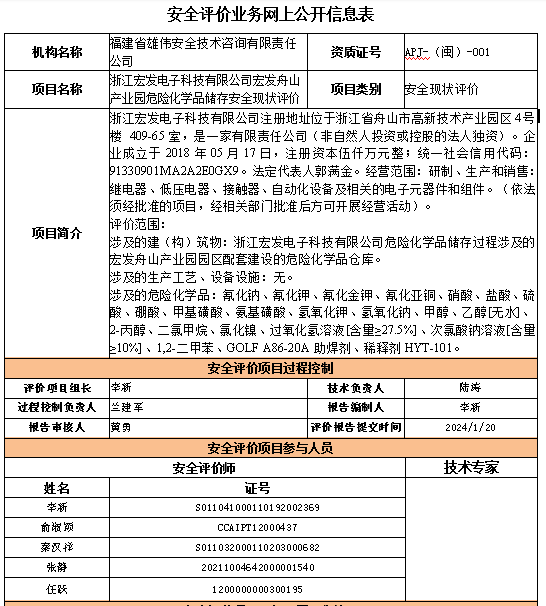 浙江宏发电子科技有限公司宏发舟山产业园危险化学品储存安全现状评价 安全评价项目公示2 福建省雄伟安全技术咨询有限责任公司