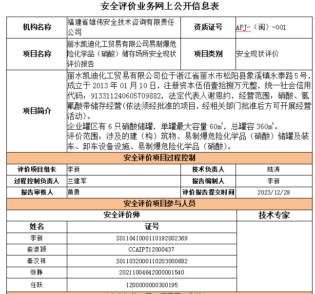 丽水凯迪化工贸易有限公司易制爆危险化学品(硝酸)储存场所安全现状评价 安全评价项目公示2 福建省雄伟安全技术咨询有限责任公司