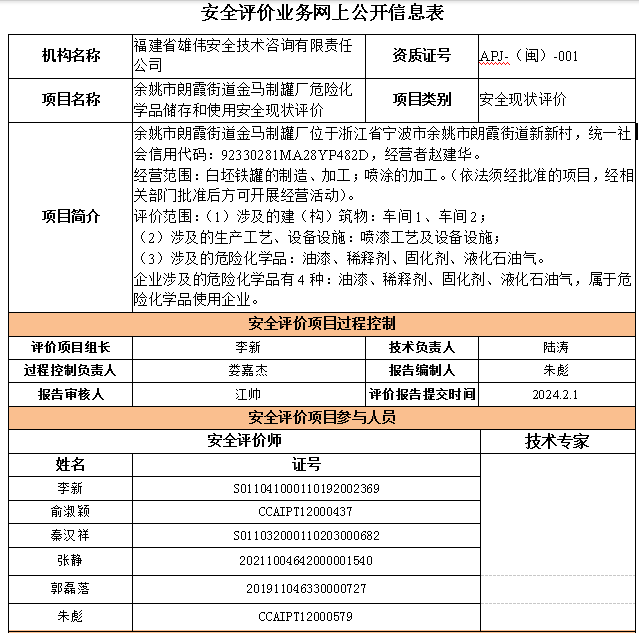 余姚市朗霞街道金马制罐厂危险化学品储存和使用安全现状评价 安全评价项目公示2 福建省雄伟安全技术咨询有限责任公司