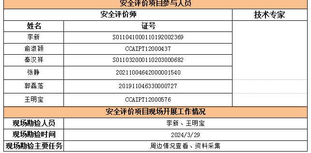 杭州富瑞司纺织染整有限公司危险化学品使用安全现状评价 安全评价项目公示2 福建省雄伟安全技术咨询有限责任公司
