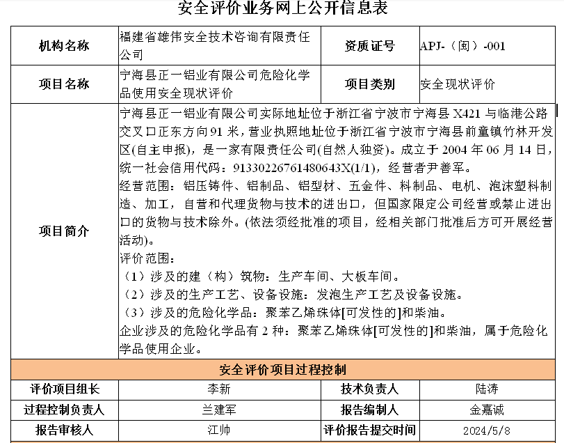 宁海县正一铝业有限公司危险化学品使用安全现状评价 安全评价项目公示2 福建省雄伟安全技术咨询有限责任公司