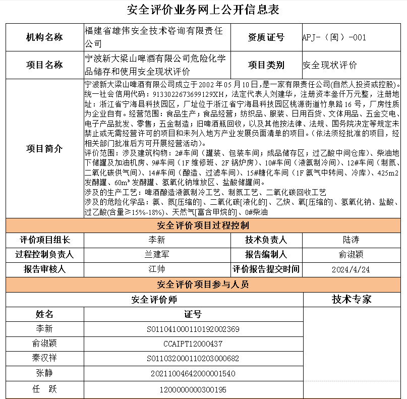 宁波新大梁山啤酒有限公司危险化学品储存和使用安全现状评价 安全评价项目公示2 福建省雄伟安全技术咨询有限责任公司