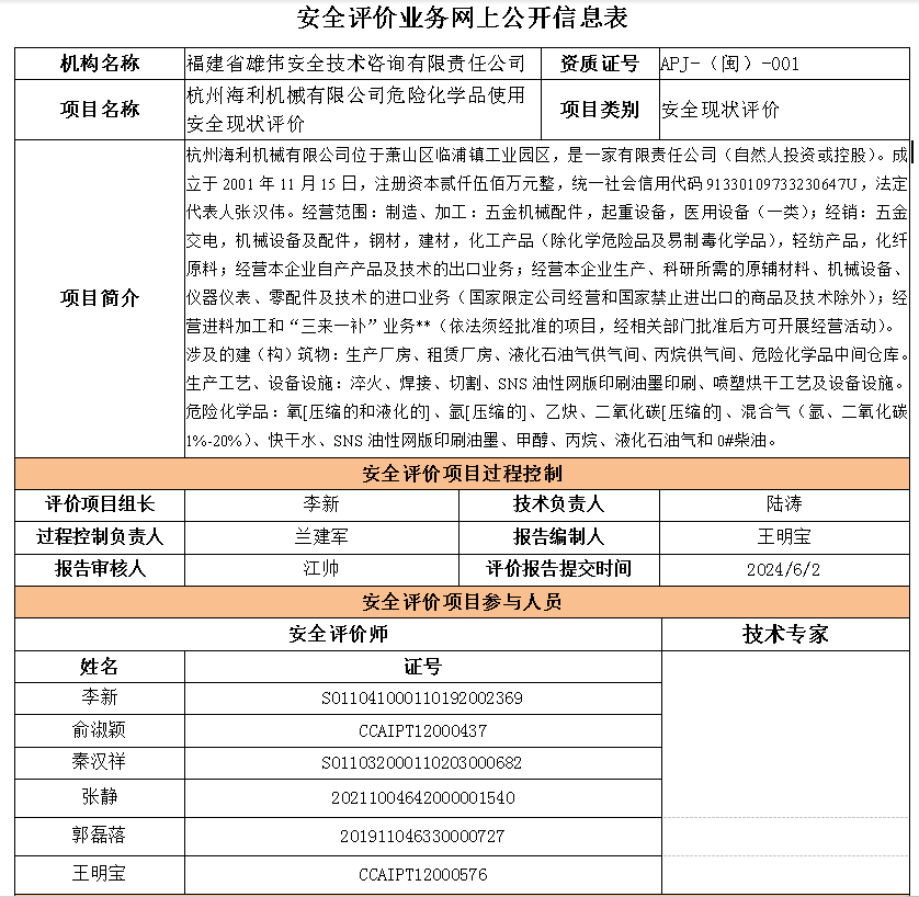 杭州海利机械有限公司危险化学品使用安全现状评价 安全评价项目公示2 福建省雄伟安全技术咨询有限责任公司
