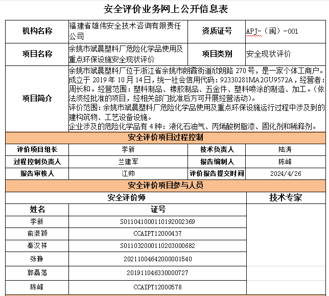 余姚市斌晨塑料厂危险化学品使用及重点环保设施安全现状评价 安全评价项目公示2 福建省雄伟安全技术咨询有限责任公司